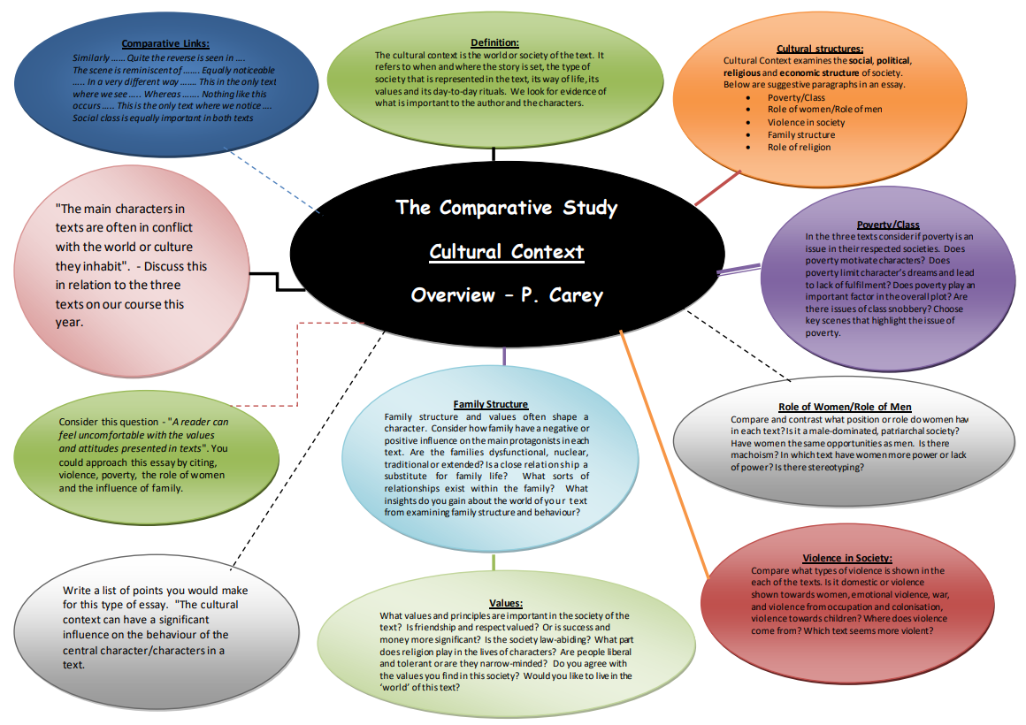 A Beginner's Guide to Making Mind Maps for Studying
